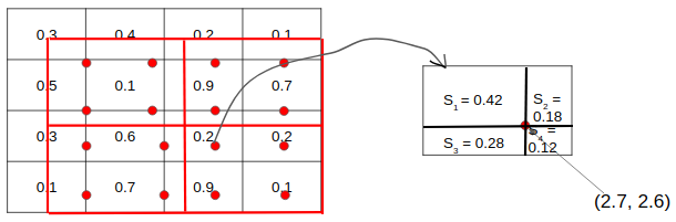 PyTorch 加载 Mask R-CNN 预训练模型并 fine-tuning_mask rcnn的pytorch代码-CSDN博客