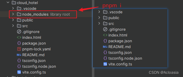 Vue项目：项目初始化+项目配置+项目集成_unmet peer stylelint-CSDN博客