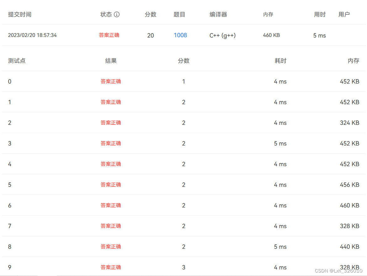 PAT 1008 Elevator (Advanced Level)【水题有坑】-CSDN博客