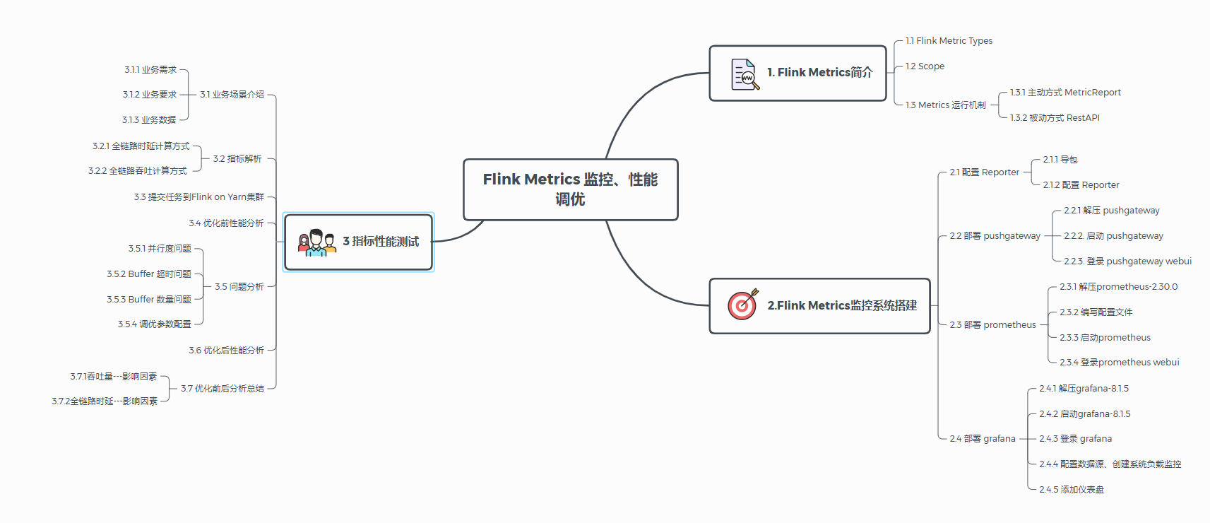 一口气搞懂「Flink Metrics」监控指标和性能优化，全靠这33张图和7千字（建议收藏）_Flink-CSDN专栏