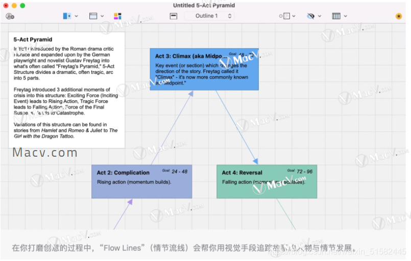 剧本写作app——Final Draft，帮你创建专业的主流编剧格式！_final draft怎么用-CSDN博客