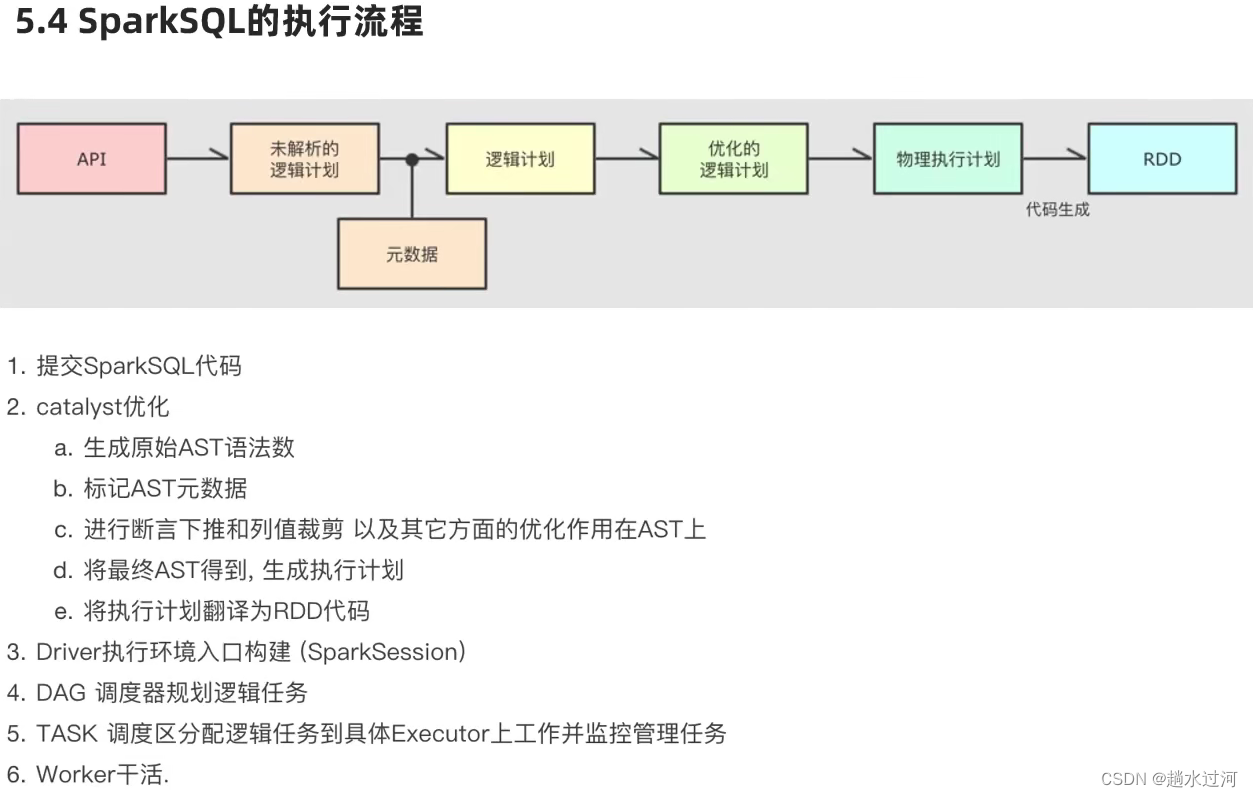 spark-看看视频每章总结-CSDN博客