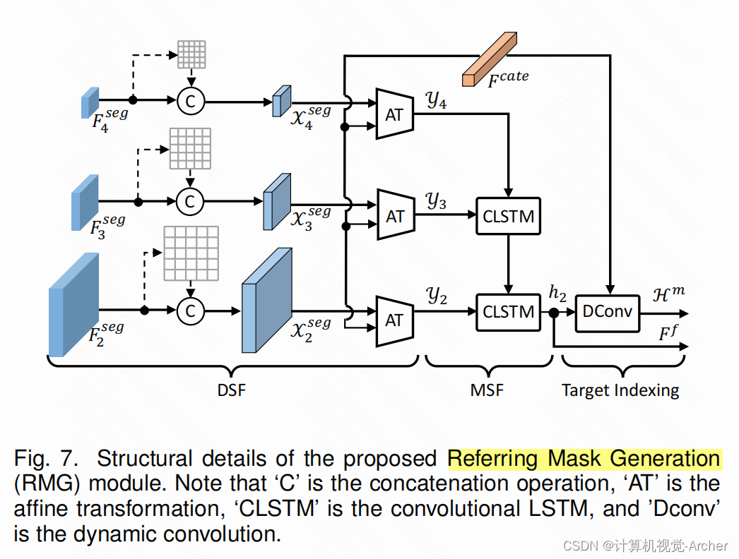 [读论文]Referring Camouflaged Object Detection_modulenotfounderror: no module named 'sinet-CSDN博客