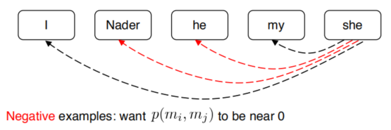 CS224N学习笔记(十六）Coreference Resolution-CSDN博客