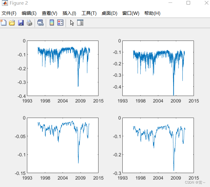 GARCH-MIDAS、DCC-GARCH模型MATLAB代码-CSDN博客