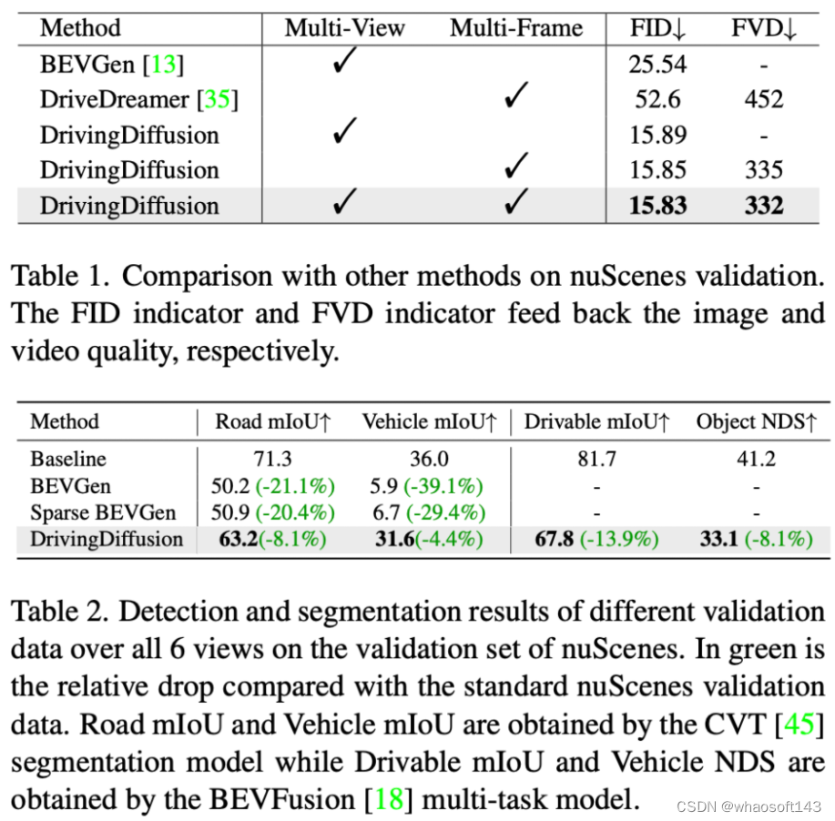 DrivingDiffusion_drive diffusion-CSDN博客