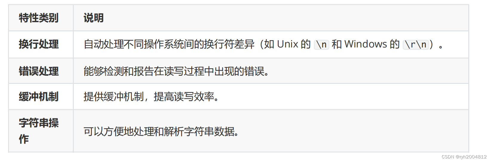 Qt学习文件操作类 Qfile Csdn博客 