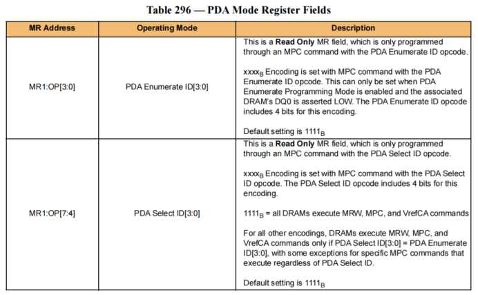 【JESD79-5之】4 DDR5 SDRAM命令描述和操作-16(per DRAM addressability(PDA))_枚举id和选择id之间的关系-CSDN博客