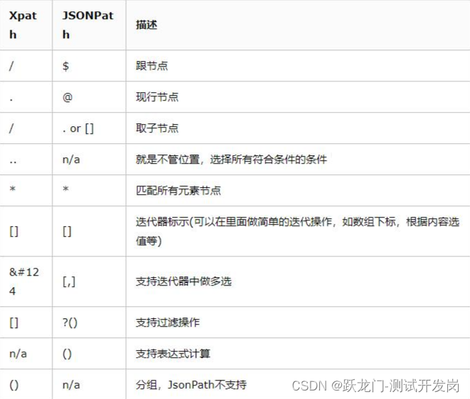 python篇-jsonpath库-CSDN博客