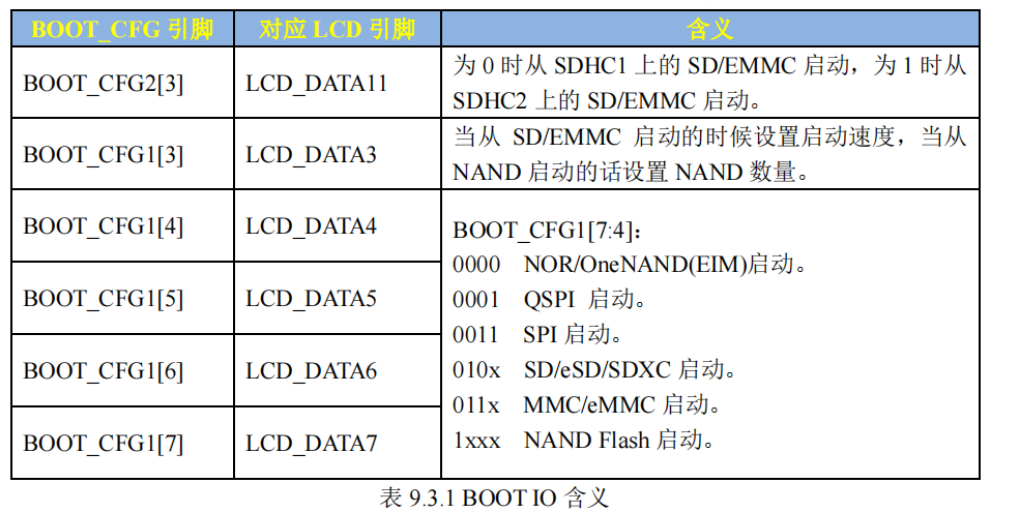 IMX6U启动配置详解-CSDN博客