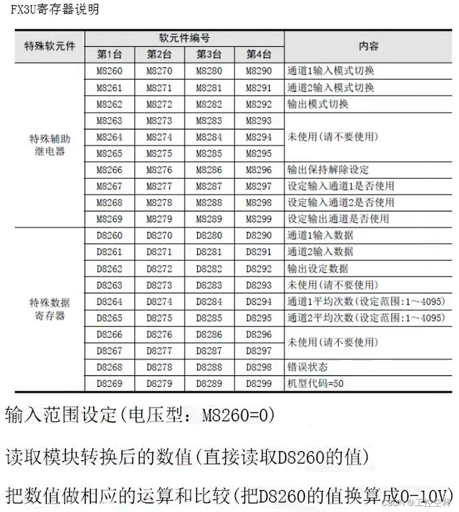 记录三菱：3U指令_三菱fx3u,计算累加和-CSDN博客