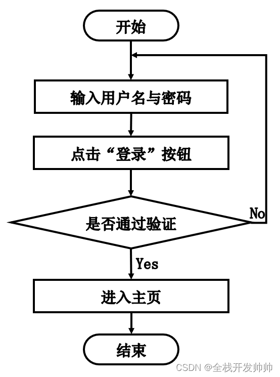 基于java+springboot+vue实现的停车场车位预约系统（文末源码+Lw+ppt）23-442_车位预约系统类图-CSDN博客