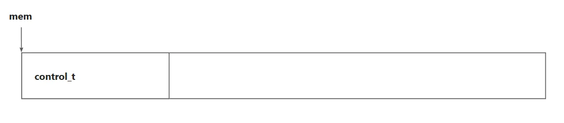 TLSF算法的简单使用及相关机制讲解_tlsf内存管理-CSDN博客