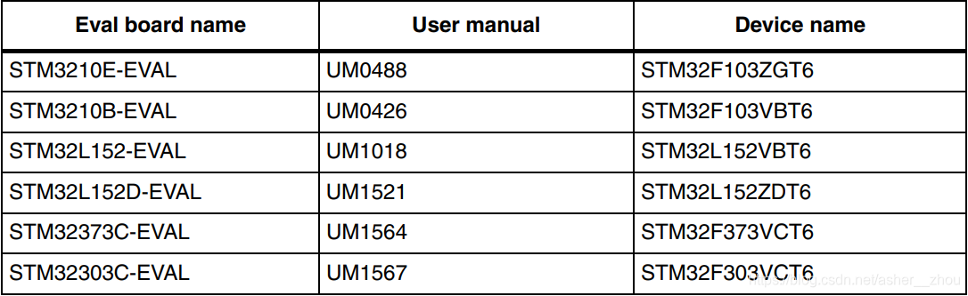STM32F1移植USB库实现外部FLASH模拟U盘功能_stm32f103c8的 usb 外部flash虚拟u盘 工程-CSDN博客