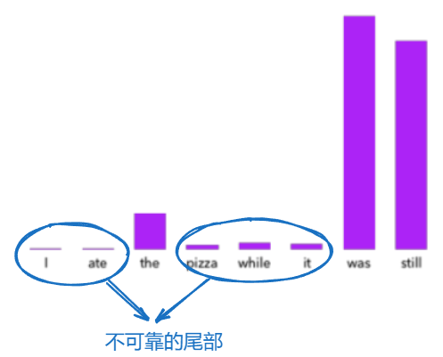 【LLM 论文】开放式文本生成的采样方法 —— Nucleus Sampling：《The Curious Case of Neural ...