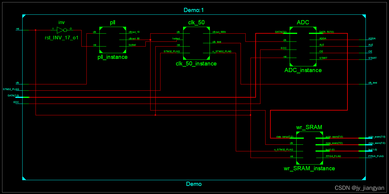 Xilinx_Spartan6系列FPGA DDS作为数据源/ADC0809采集芯片、SRAM作为存储器、STM32作为控制器-CSDN博客