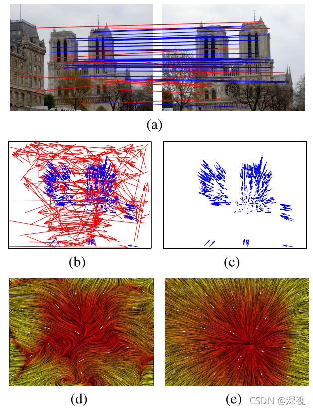 论文阅读笔记《Robust Point Matching via Vector Field Consensus》-CSDN博客