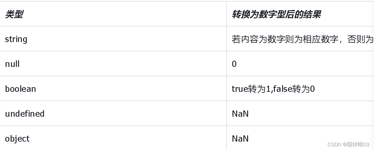 JavaScript数据类型_js var类型-CSDN博客