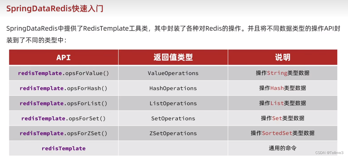 12、Redis的java客户端（SpringDataRedis快速入门）_大数据 ui展示 java spring redis 教程-CSDN博客