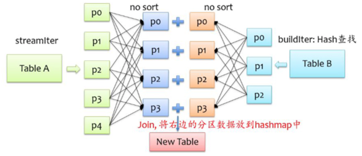 【Spark的五种Join策略解析】_broadcastnestedloopjoin-CSDN博客