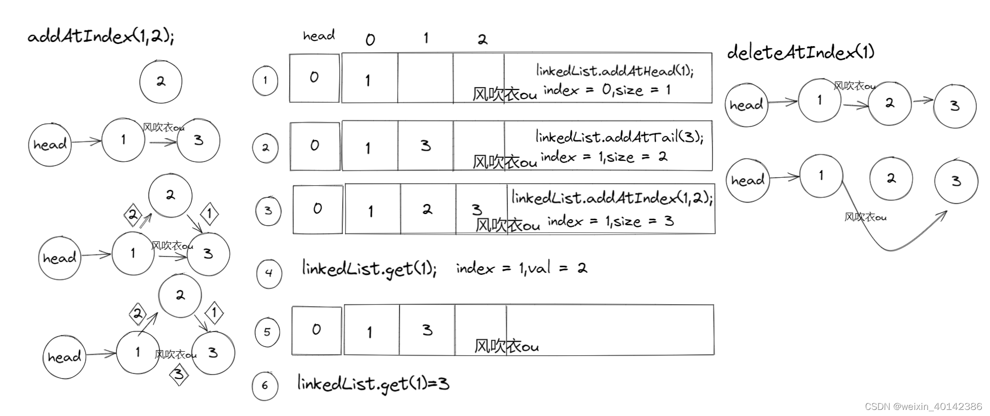 代码随想录LeetCode | 链表问题总结-CSDN博客