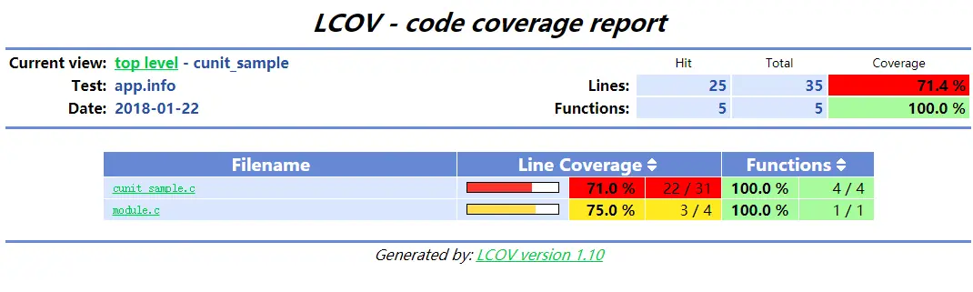 CUnit 安装与测试_cunit安装-CSDN博客