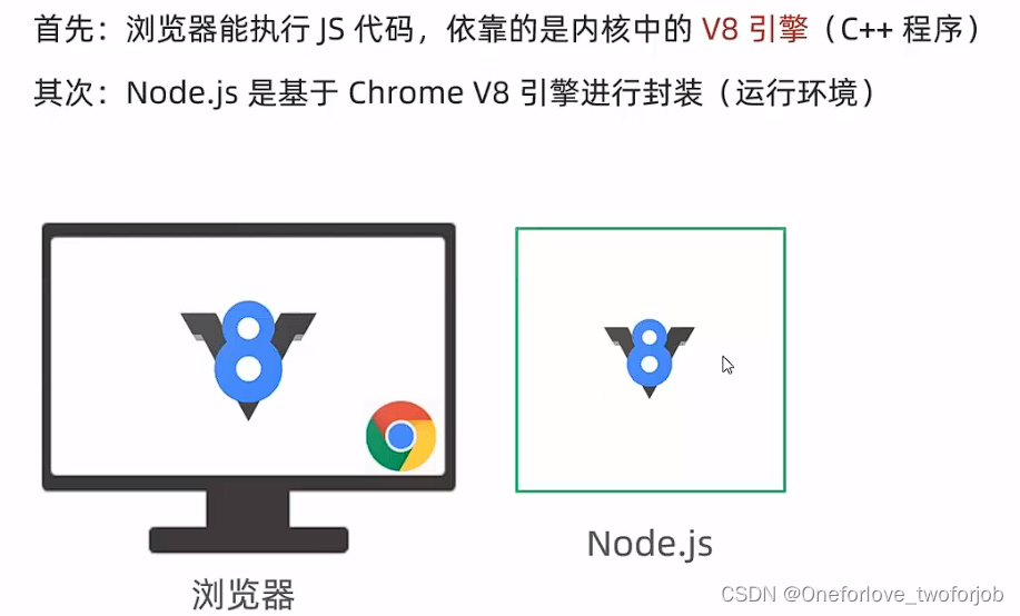 Nodejs与webpack笔记(一)webpack Node版本 Csdn博客