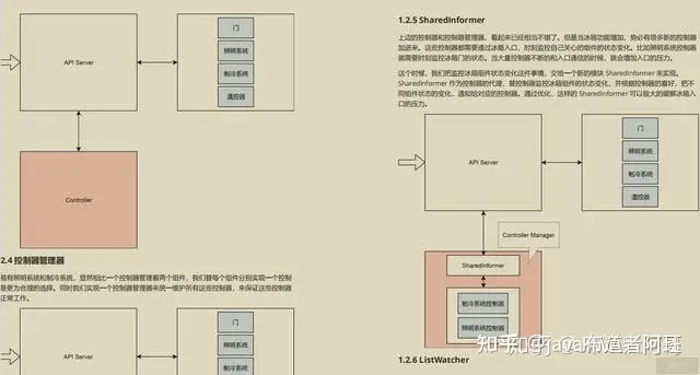 阿里P7技术笔记《k8s+docker》图文并茂，实战齐飞java布道者阿珏-CSDN博客
