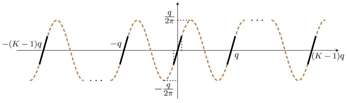 Efficient Bootstrapping for Approximate Homomorphic Encryption with Non-Sparse Keys-CSDN博客
