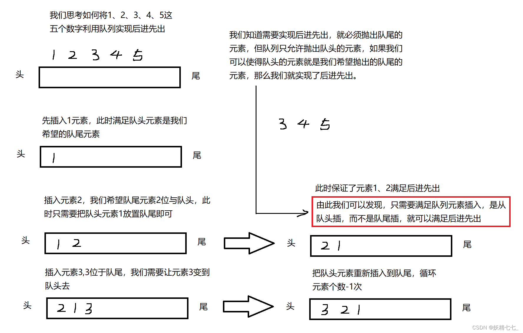 【十七】【C++】stack的简单实现、queue的常见用法以及用queue实现stack_c++ mystack-CSDN博客