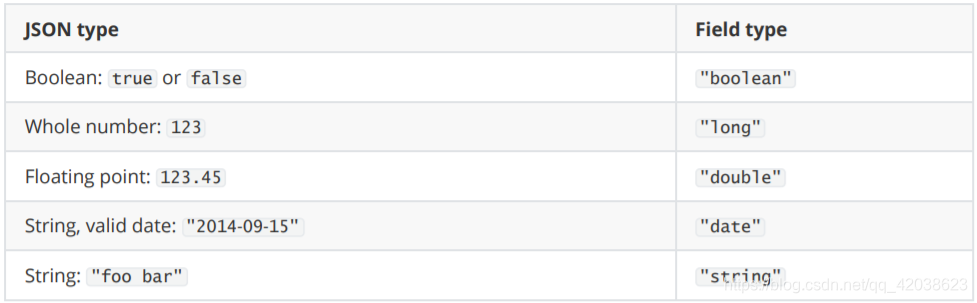 Elastic Stack——elastic Stack简介和elasticsearch核心详解elasticstack和elasticsearch Csdn博客