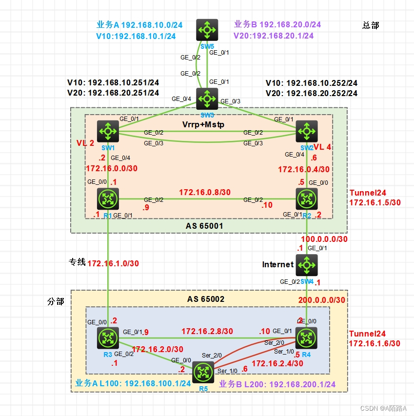 H3CIE实验-D-CSDN博客