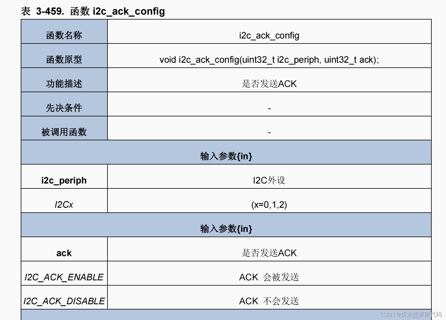 【GD32】08 - IIC（以SHT20为例）_gd32 iic-CSDN博客