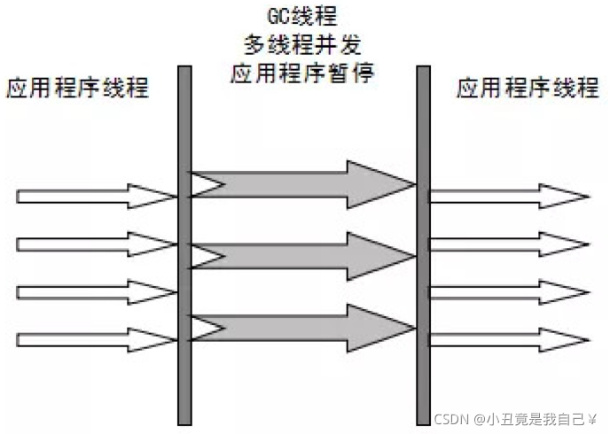 JVM垃圾收集器ParNew&CMS与底层三色标记算法详解_java parnew收集器 使用算法-CSDN博客