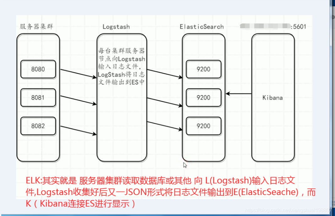 es与mysql如何通过logstash实现数据同步_es+logstash数据同步-CSDN博客