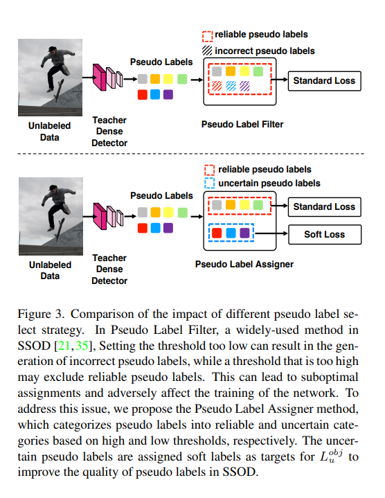 【半监督学习】5、Efficient Teacher | 专为 one-stage anchor-based 方法设计的半监督目标检测方法 ...