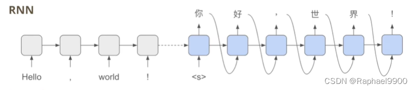 【学习】自注意力机制的改进方法、non-autoregressive sequence generation、point network-CSDN博客