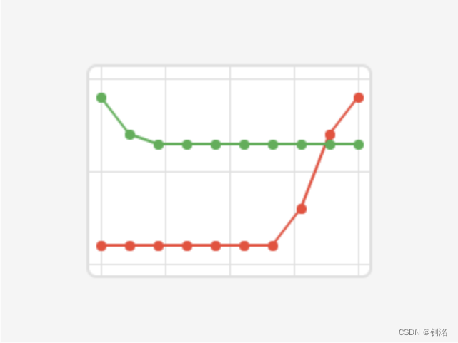 LVGL chart学习-创建简单折线图-CSDN博客