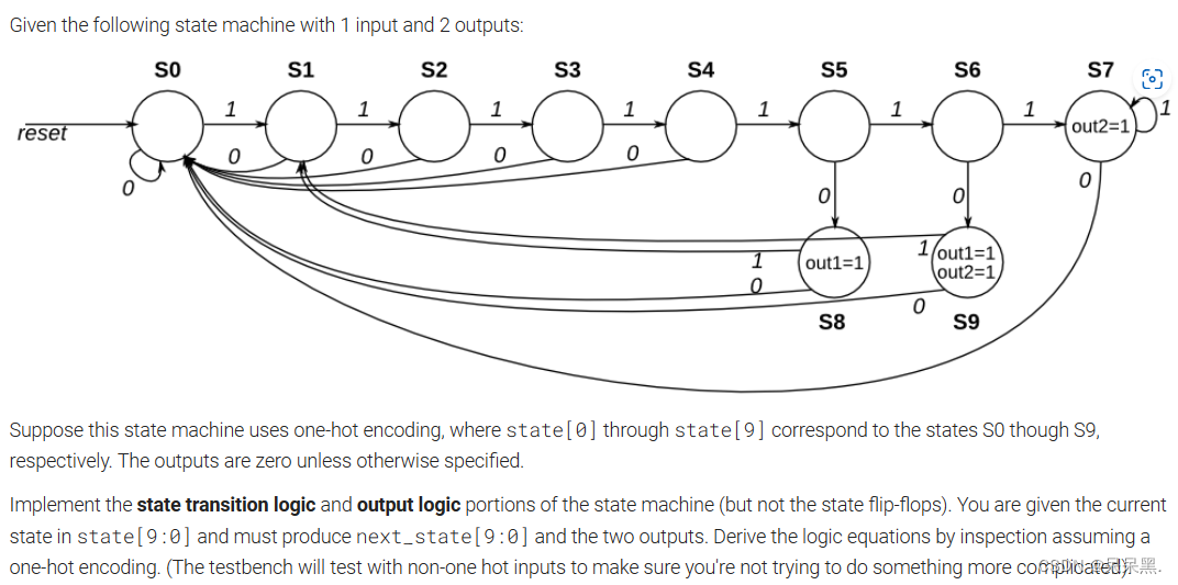 HDLBits /fsm / fsm3onehot_state & fsm_onehot_state_hdlbits fsm3onehot-CSDN博客