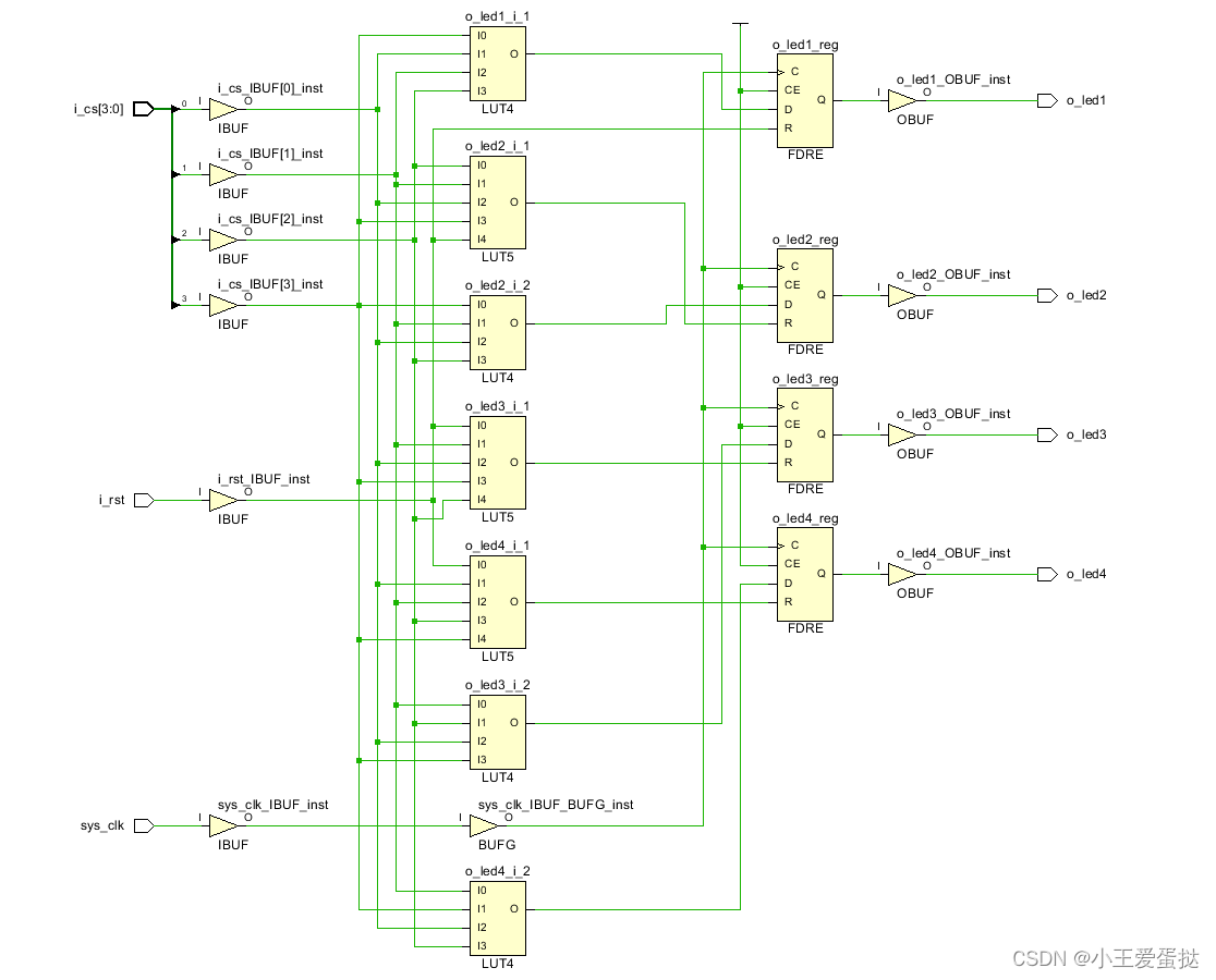 FPGA——if...else语句和case语句综合后逻辑电路的区别_fpga case-CSDN博客