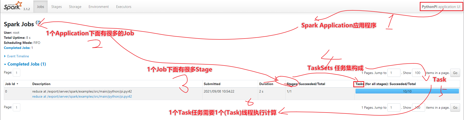Python+大数据-Spark技术栈(一) SparkBase环境基础_python大数据技术栈-CSDN博客
