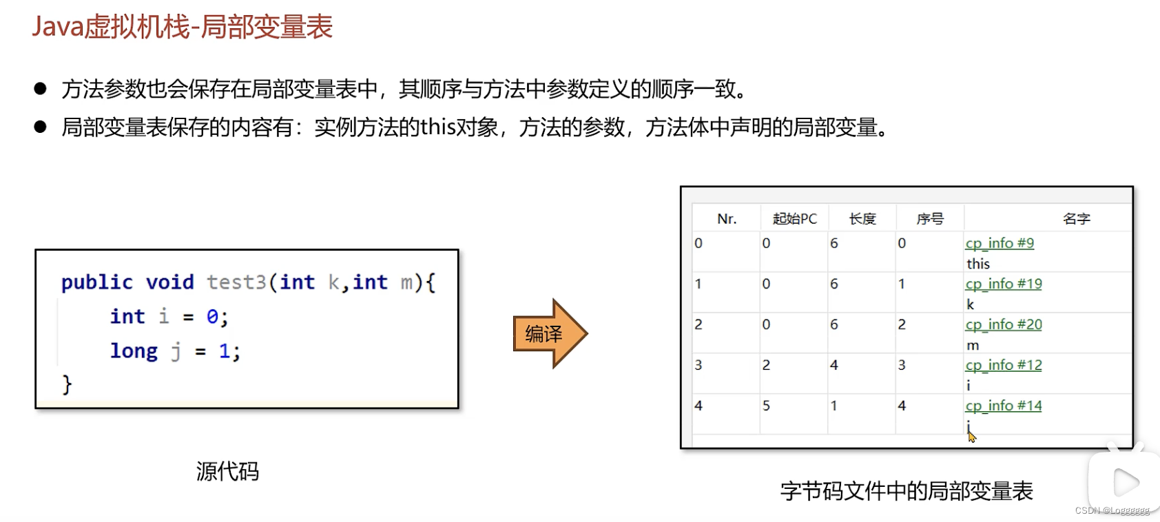 Jvm运行时数据区域与本地内存概述jvm本地内存 Csdn博客 