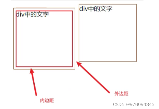 HTML、CSS、JavaScript、jQuery_html css js分别在哪个位置-CSDN博客
