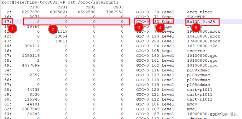 Android&Linux GPIO控制方法_android gpio-CSDN博客