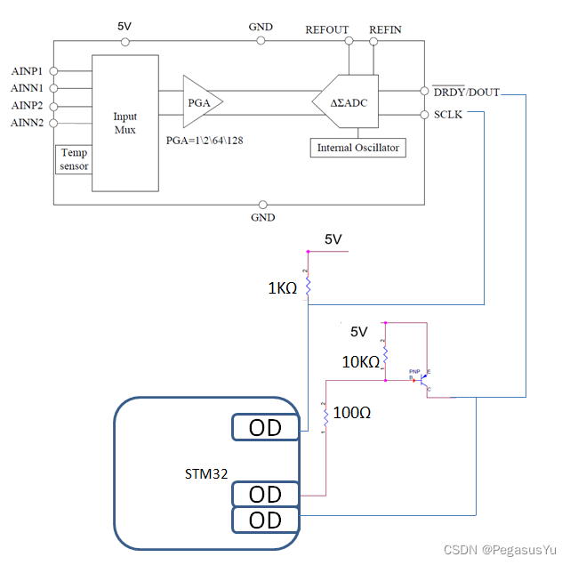 STM32配置读取双路24位模数转换（24bit ADC）芯片CS1238数据-CSDN博客