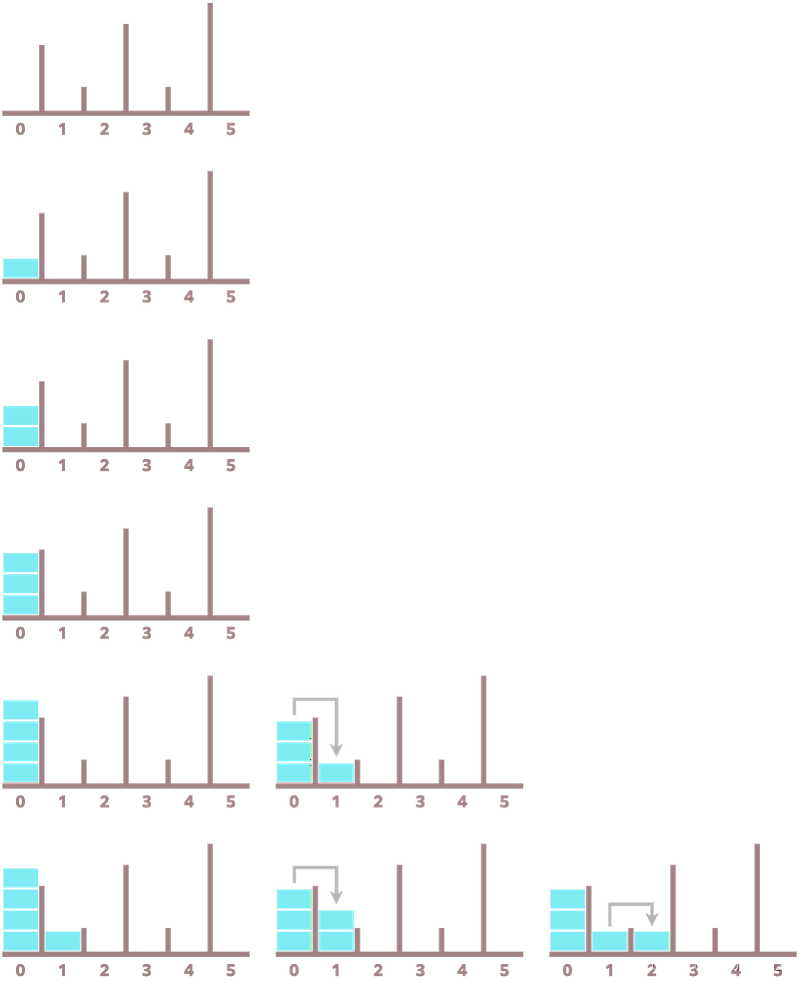Atcoder Beginner Contest 359_atcoder 359c-CSDN博客