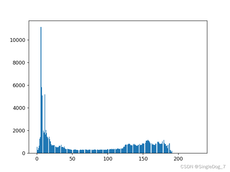 关于opencv的学习（四）_mask = np.zeros-CSDN博客