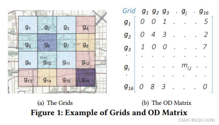 论文笔记 Origin-Destination Matrix Prediction via Graph Convolution: aNew Perspective of Passenger ...