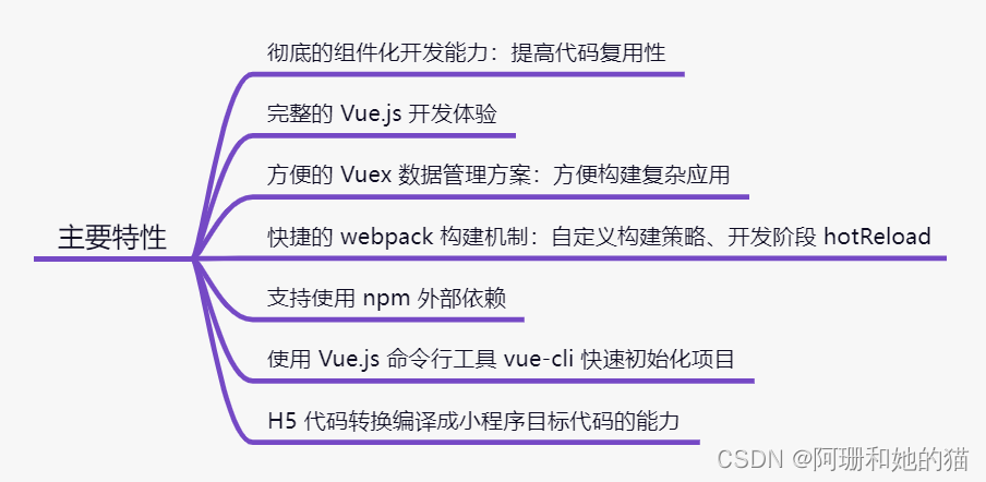 MPVue入门指南：Vue.js在小程序中的实战与技术详解-CSDN博客