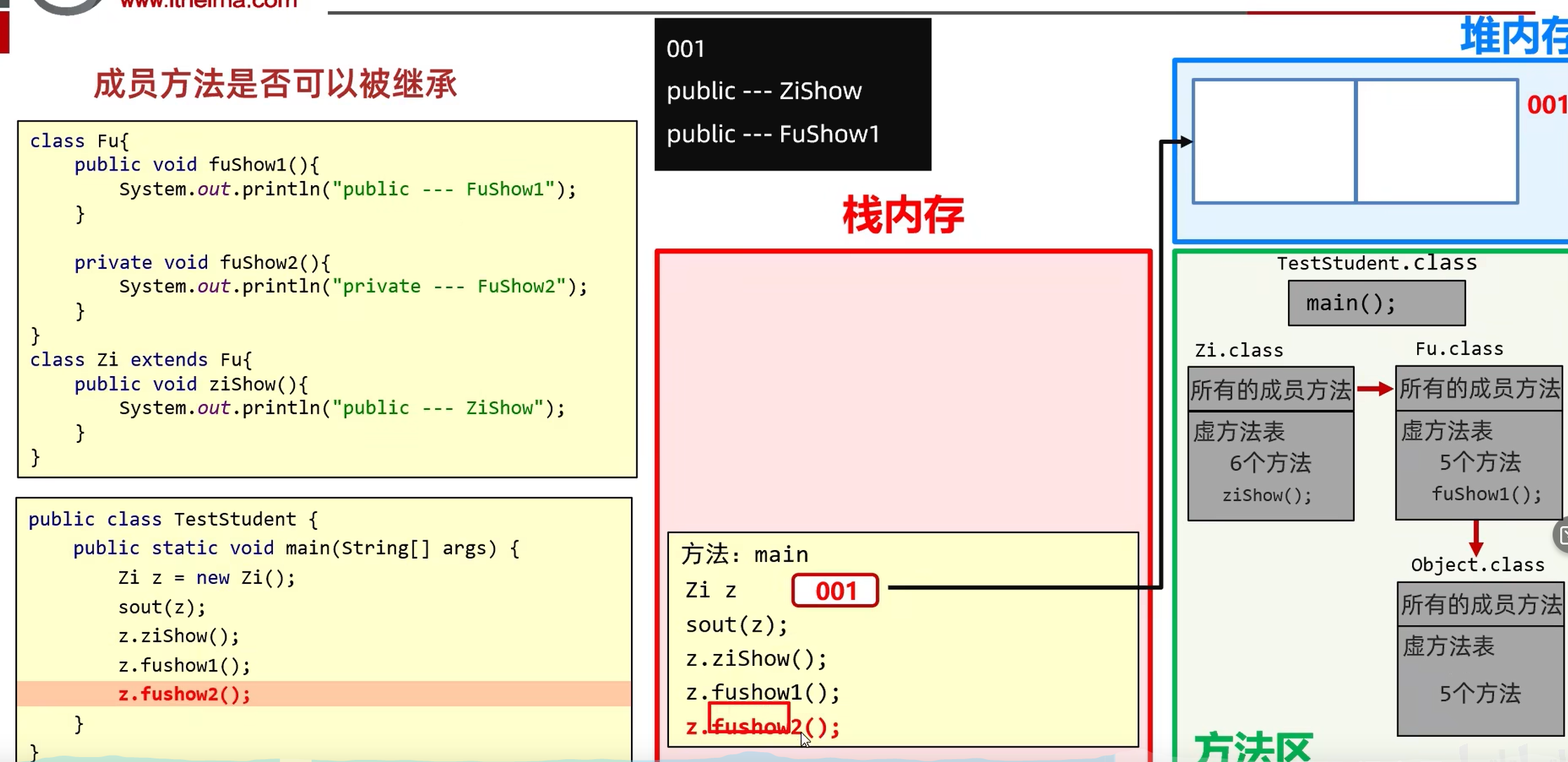 Java202302java学习笔记第二十天 子类能继承父类的什么内容4 Csdn博客